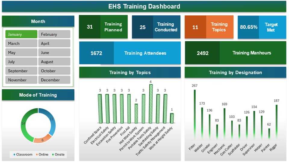 EHS Training Analysis Excel Dashboard - Eloquens