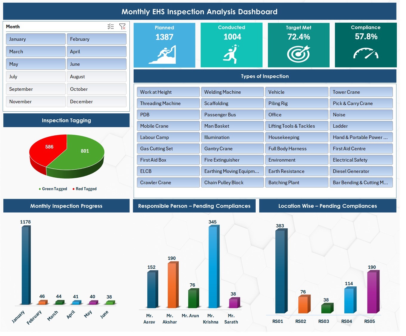 EHS Inspection Analysis Excel Dashboard - Eloquens