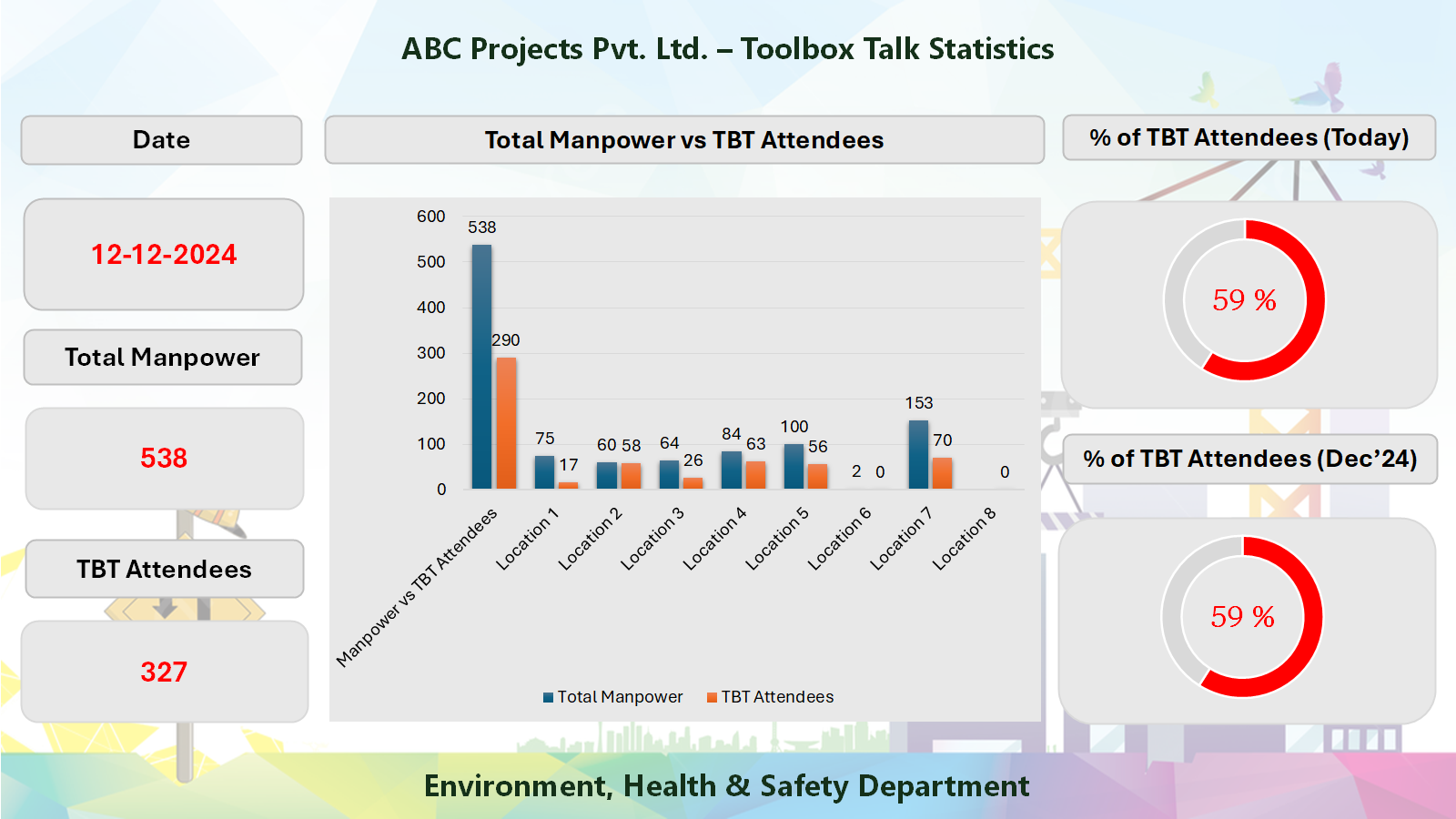 Toolbox Talk Statistics PPT - Eloquens