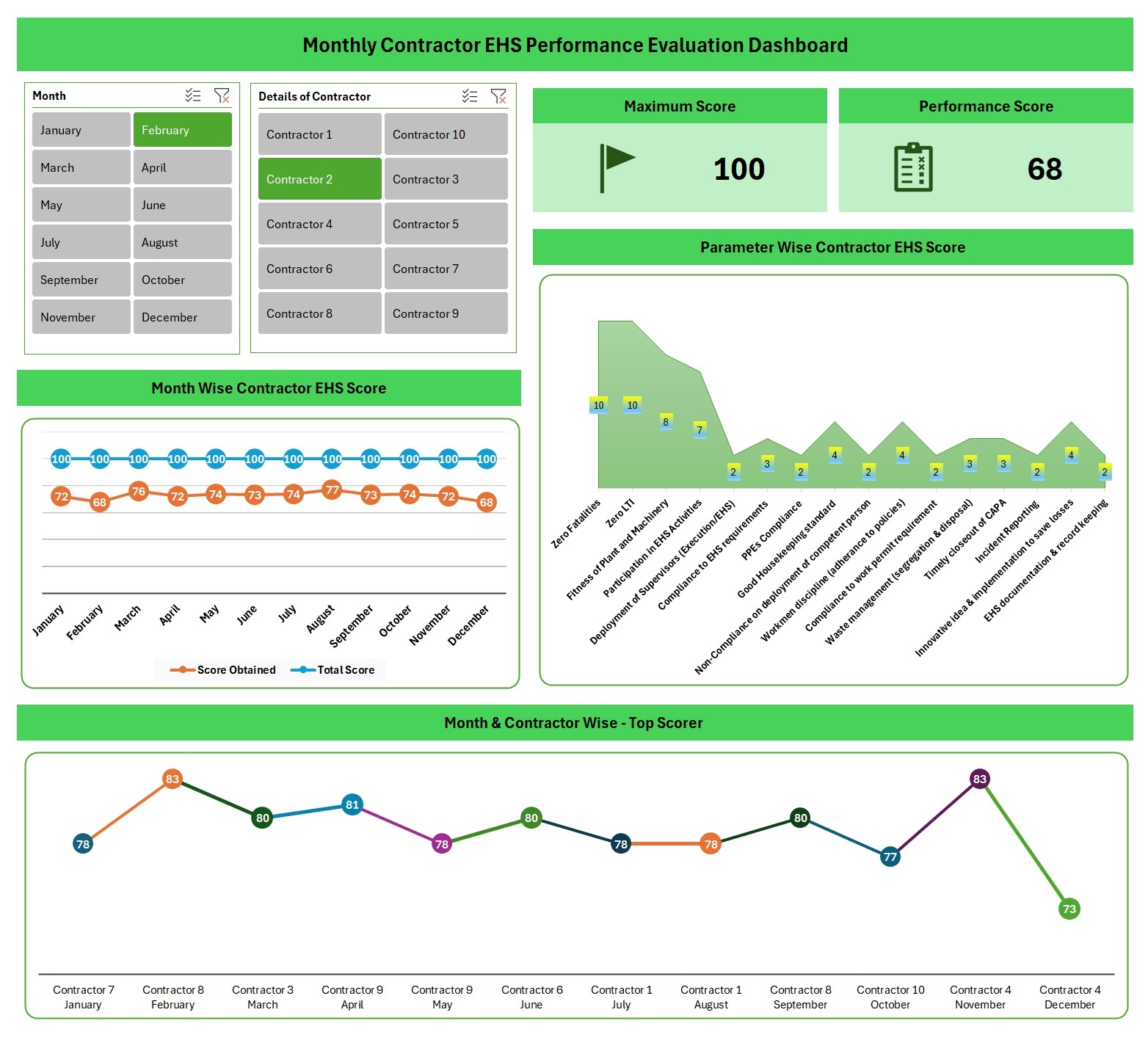 Contractor EHS Performance Evaluation Excel Dashboard - Eloquens