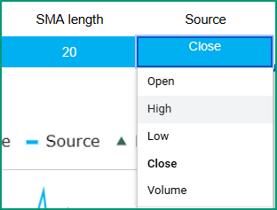 SMA Indicator Google Sheets Template – Technical Analysis - Eloquens