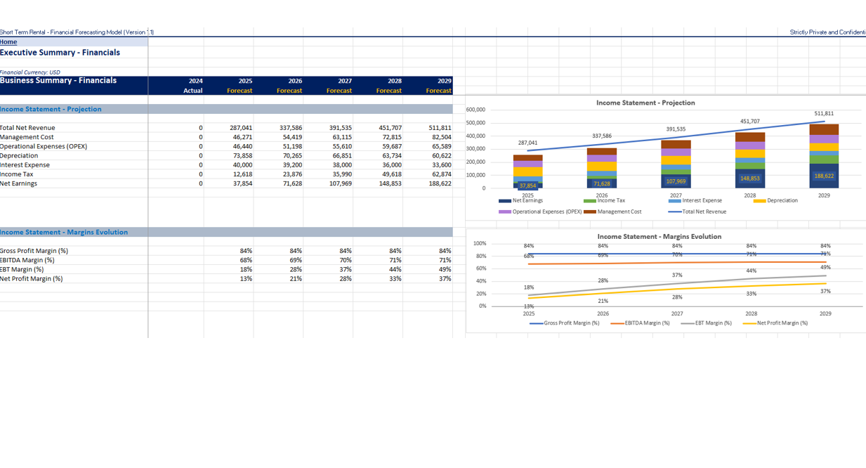 Short Term Rental – Financial Forecasting Model: 5 Year FRC / 3 ...