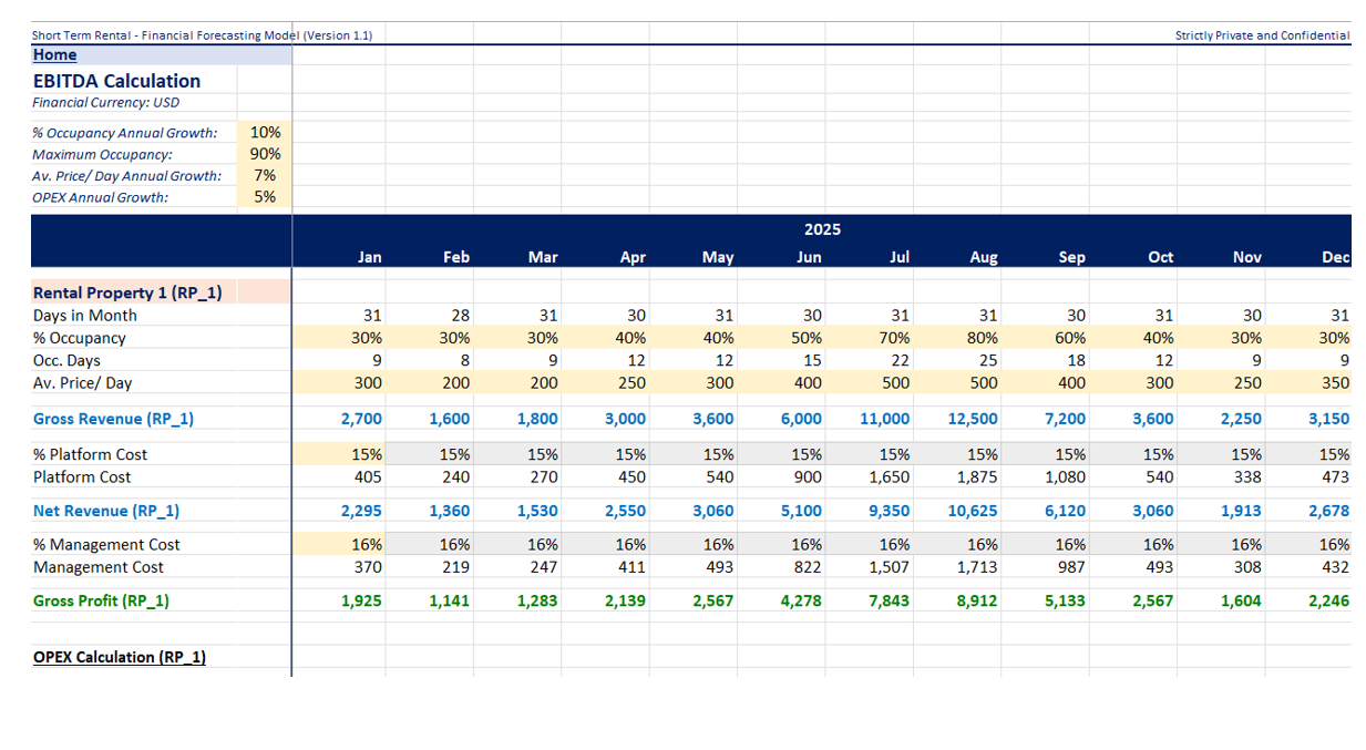 Short Term Rental – Financial Forecasting Model: 5 Year FRC / 3 ...