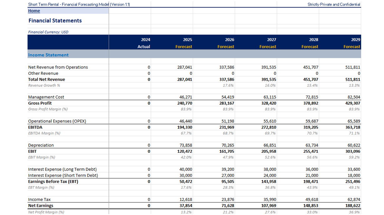 Short Term Rental – Financial Forecasting Model: 5 Year FRC / 3 ...