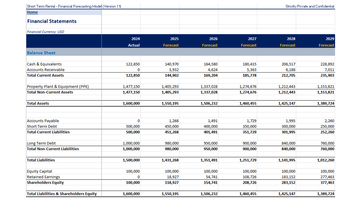 Short Term Rental – Financial Forecasting Model: 5 Year FRC / 3 ...
