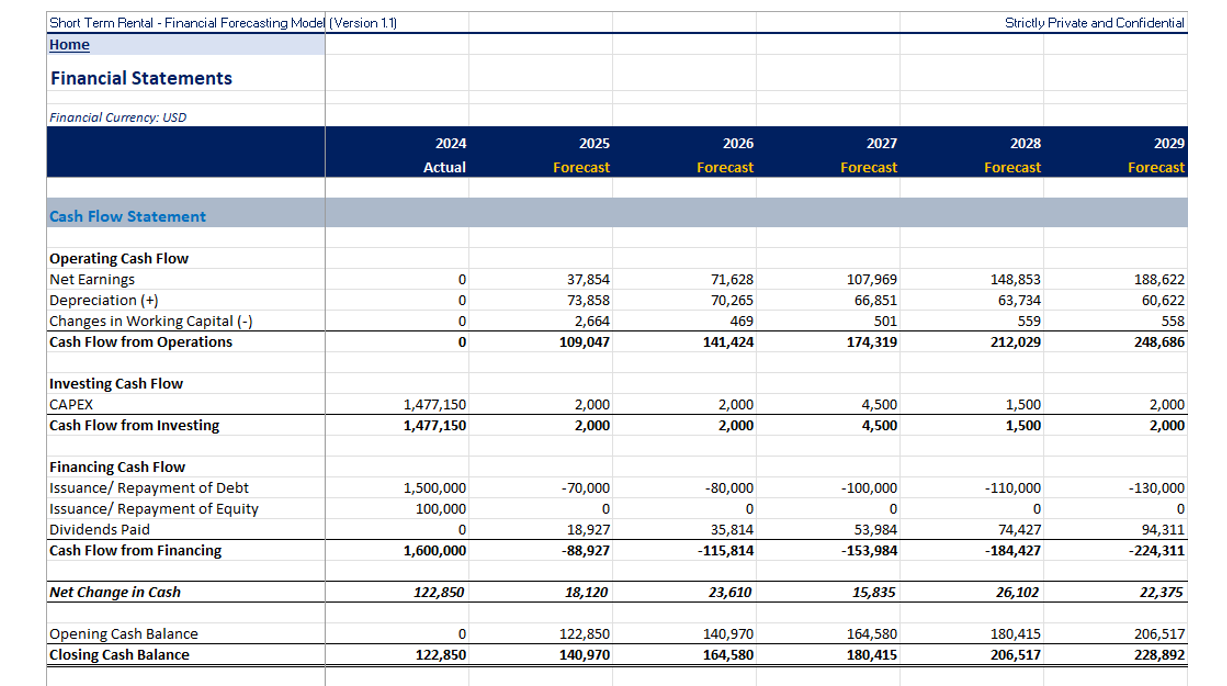 Short Term Rental – Financial Forecasting Model: 5 Year FRC / 3 ...