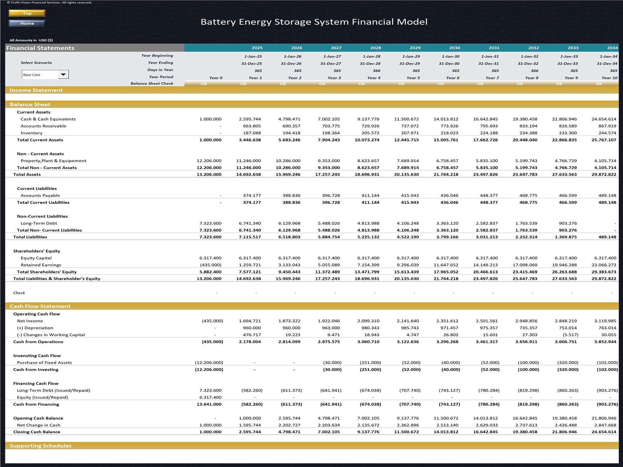 Battery Energy Storage System (BESS) - 10 Year Financial Model - Eloquens