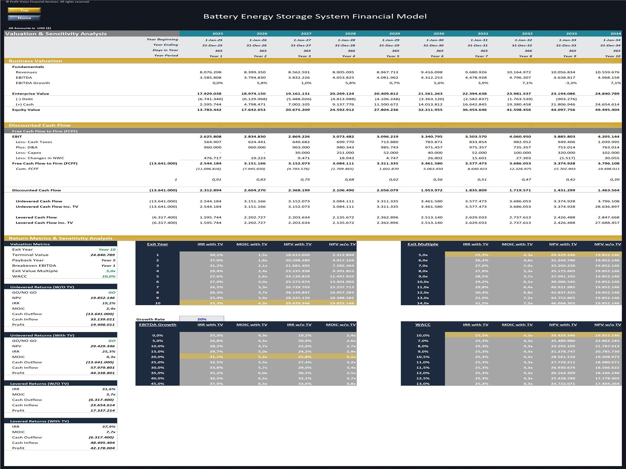 Battery Energy Storage System (BESS) - 10 Year Financial Model - Eloquens