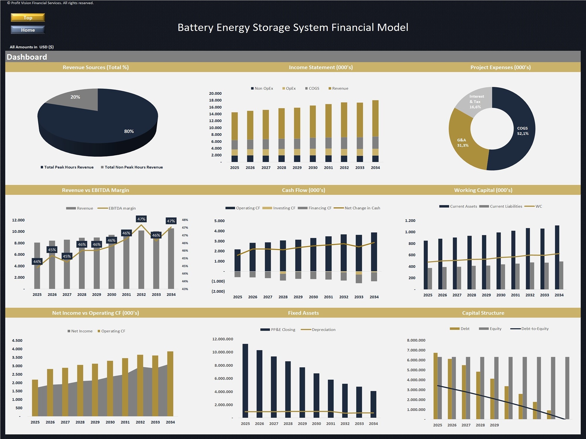 Battery Energy Storage System (BESS) - 10 Year Financial Model - Eloquens