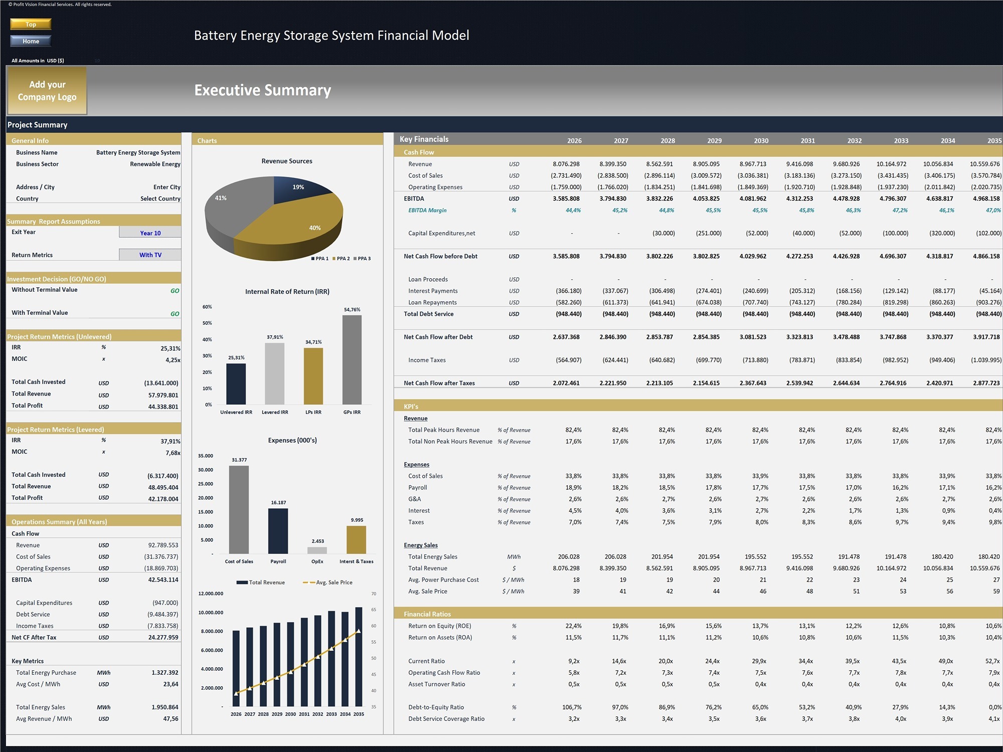 Battery Energy Storage System (BESS) - 10 Year Financial Model - Eloquens