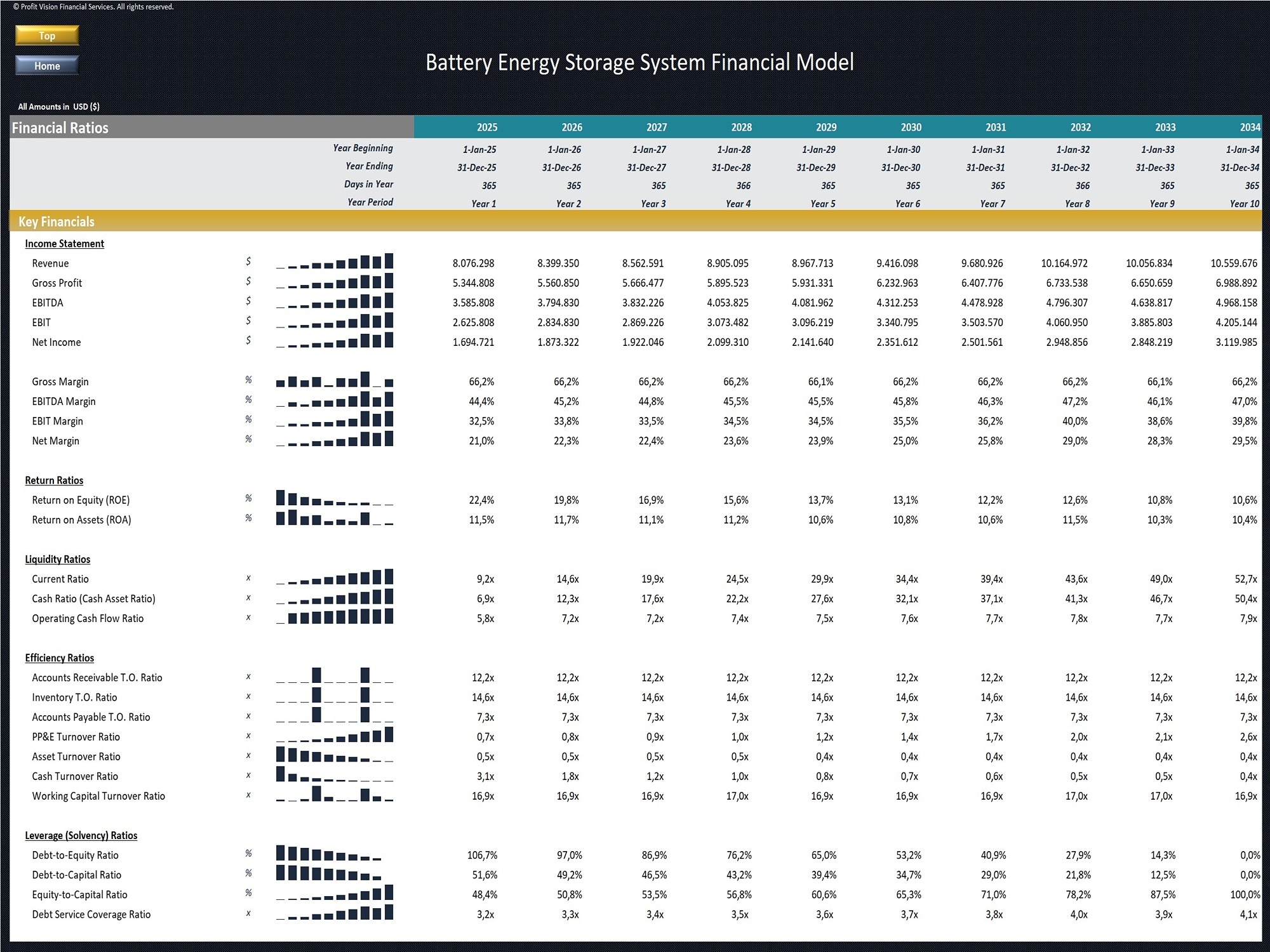 Battery Energy Storage System (BESS) - 10 Year Financial Model - Eloquens