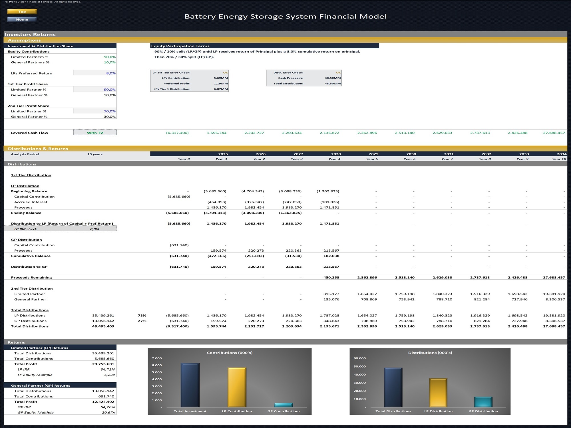 Battery Energy Storage System (BESS) - 10 Year Financial Model - Eloquens