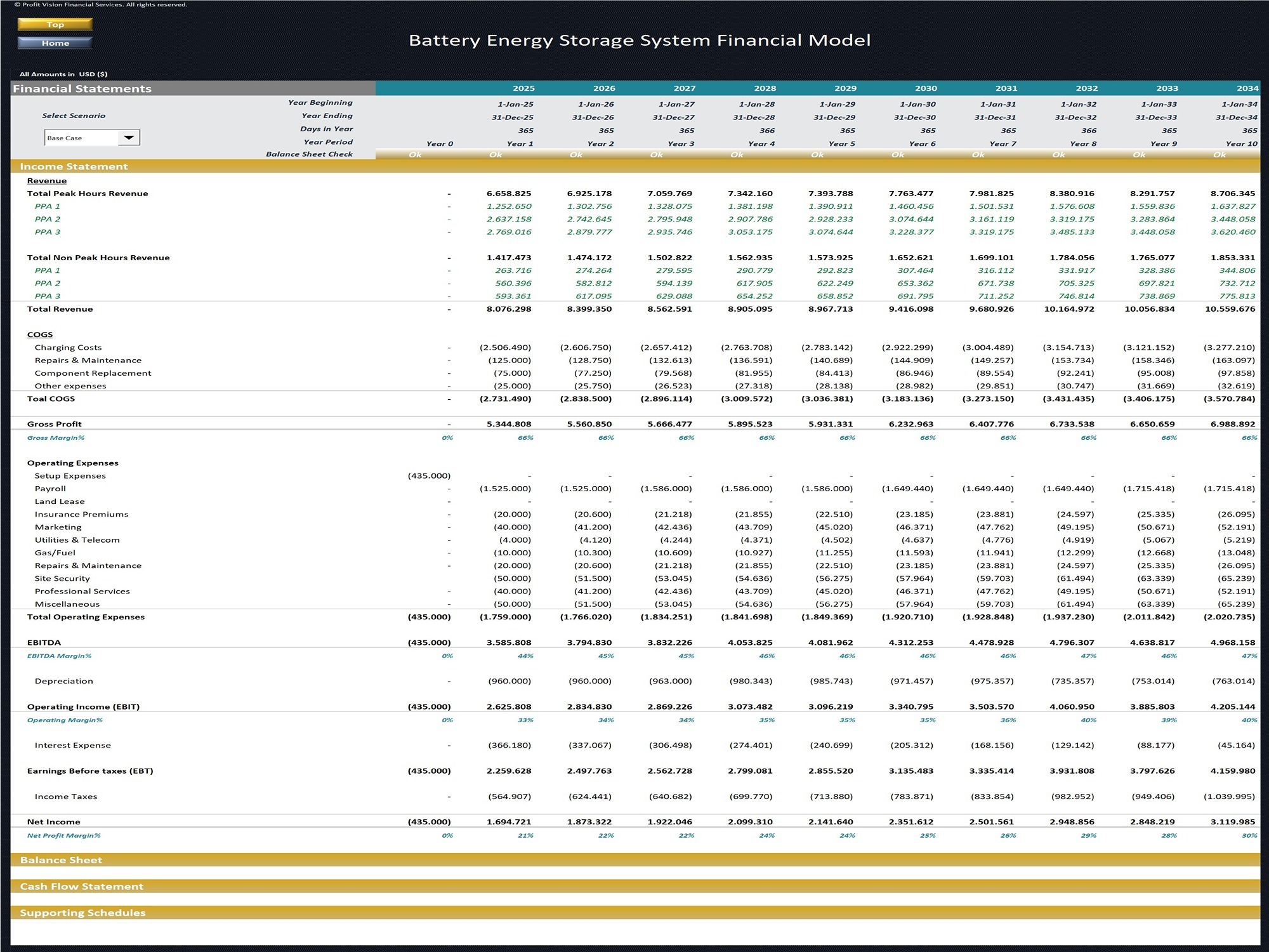 Battery Energy Storage System (BESS) - 10 Year Financial Model - Eloquens