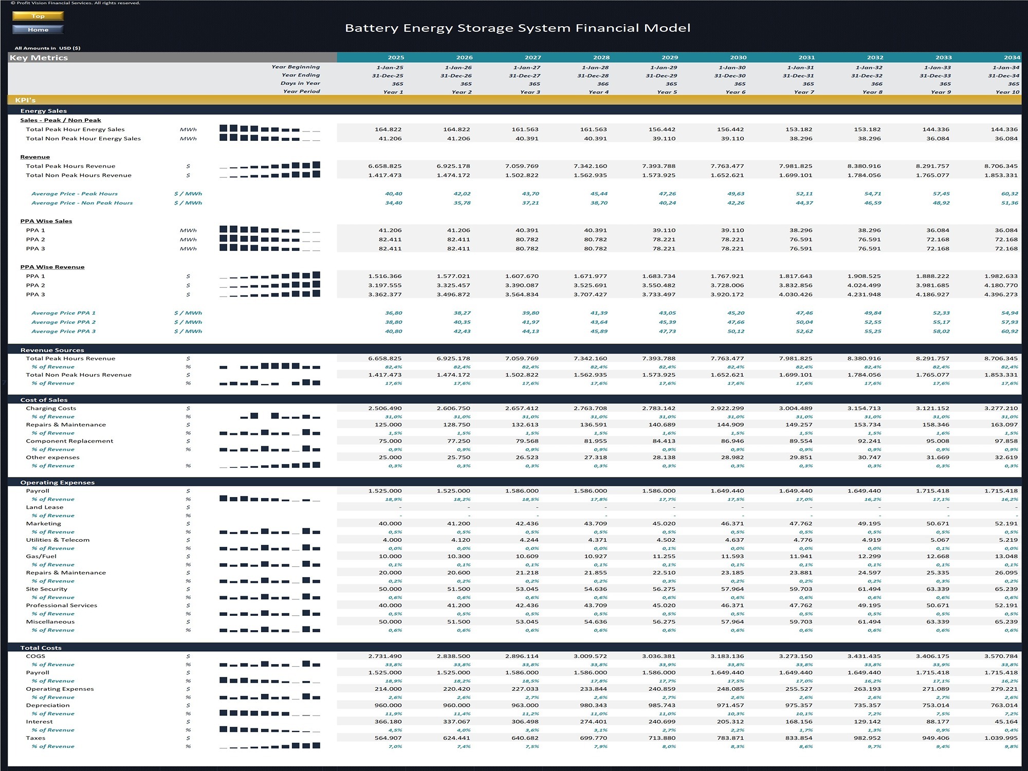 Battery Energy Storage System (BESS) - 10 Year Financial Model - Eloquens
