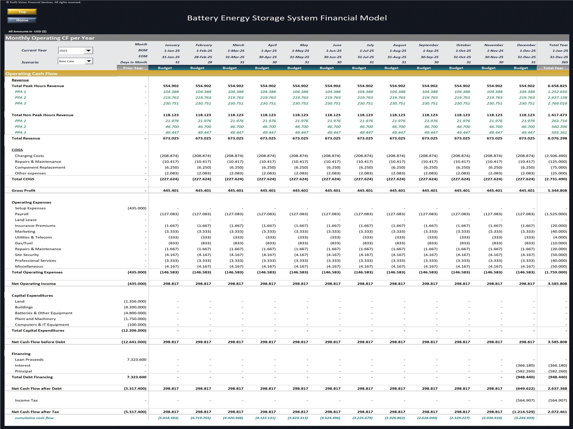 Battery Energy Storage System (BESS) - 10 Year Financial Model - Eloquens