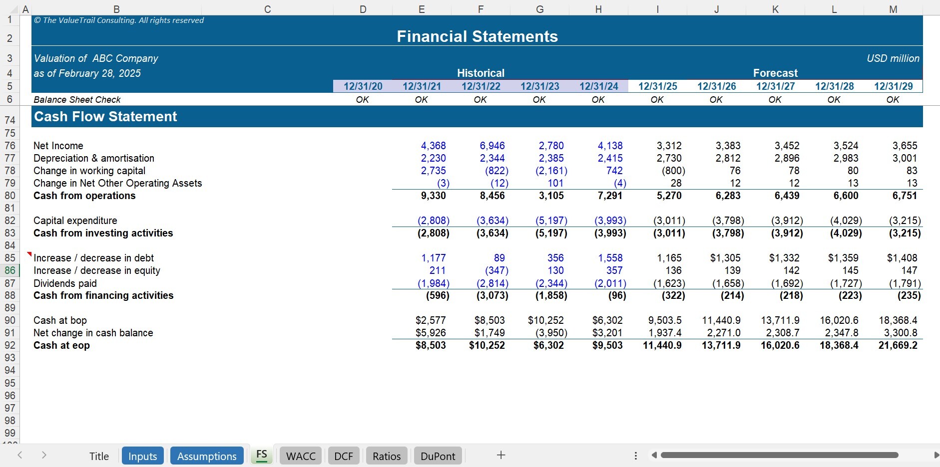 Financial Model with Highly Sophisticated DCF Valuation, Sensitivity ...