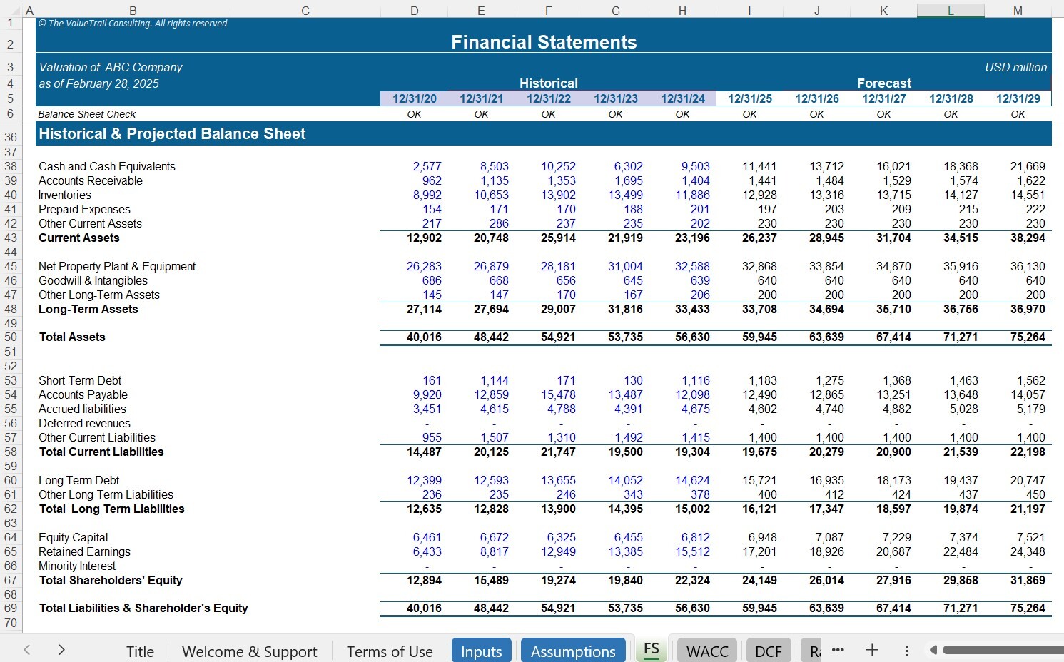 Financial Model with Highly Sophisticated DCF Valuation, Sensitivity and Financial Analysis ...