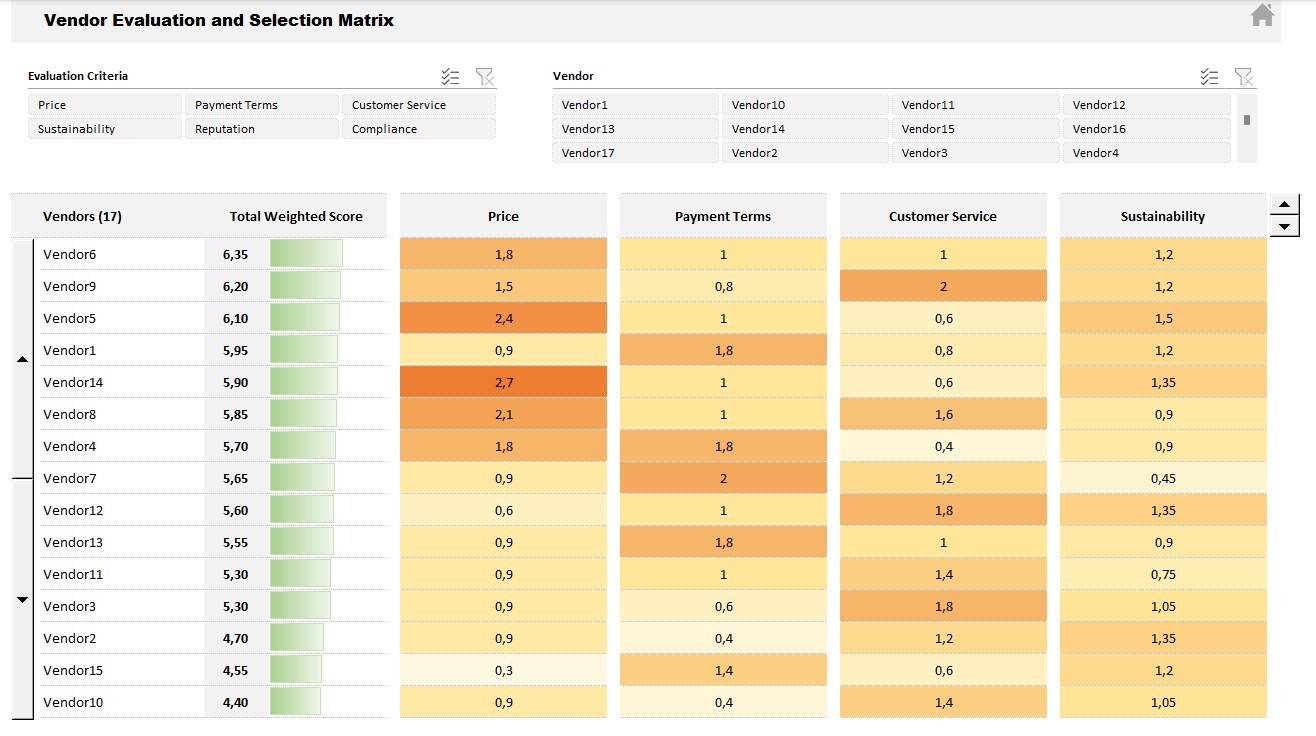 Vendor Evaluation and Selection Matrix - Eloquens