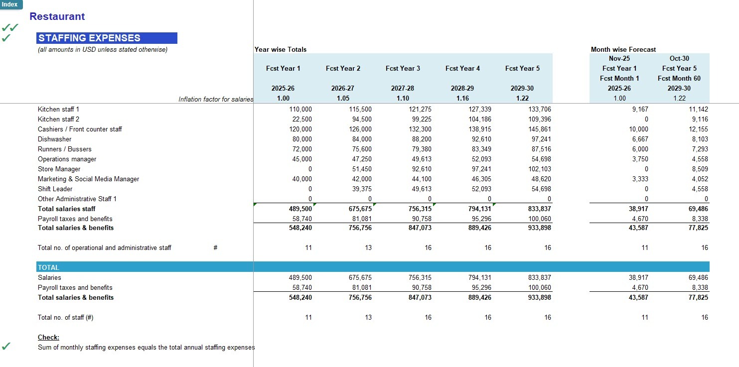 Restaurant Monthly 5-Year 3-Statement Financial Forecast Model - Eloquens