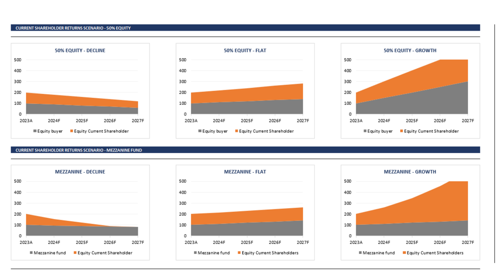 Value Acceleration Methods | Finance Value - Eloquens