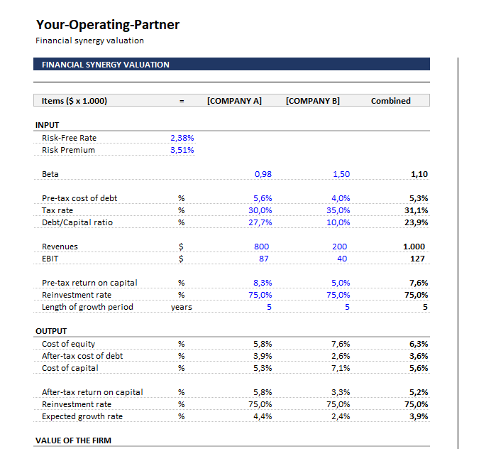 Value Acceleration Methods | Finance Value - Eloquens