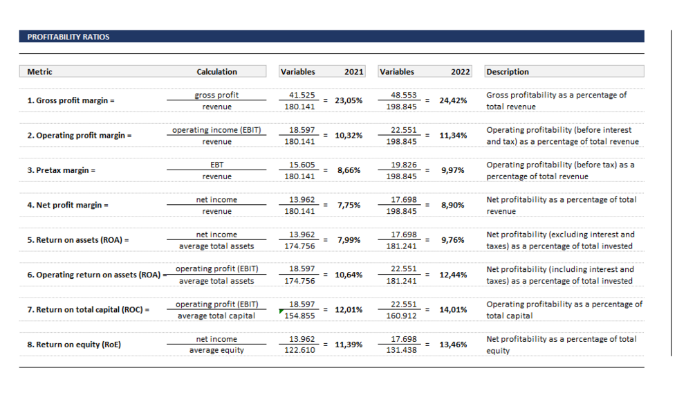 Value Acceleration Methods | Finance Value - Eloquens