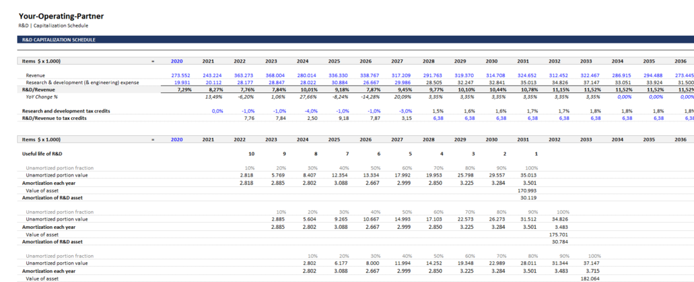 Finance Fundamentals | All Schedules - Eloquens