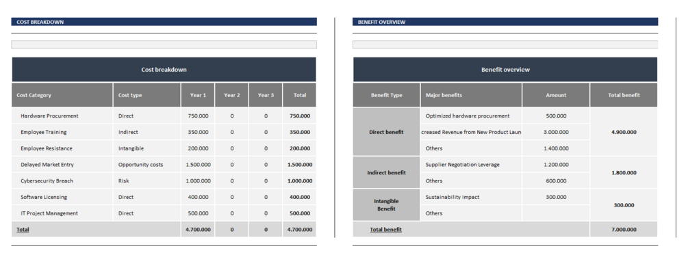 (Digital) Company Change Models - Eloquens