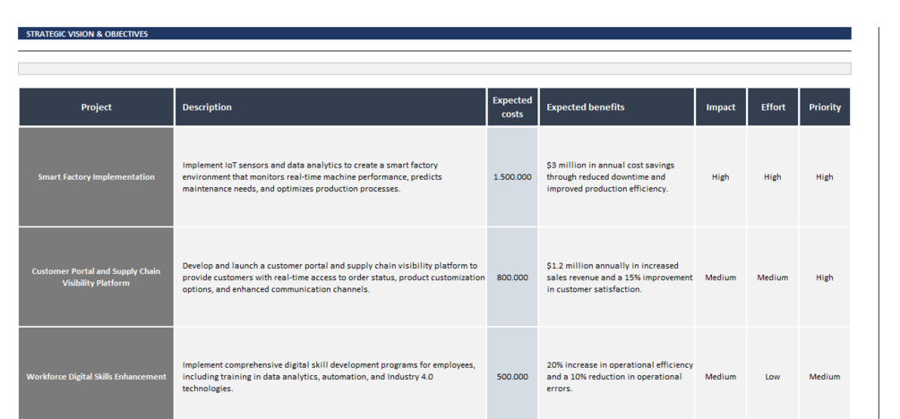 (Digital) Company Change Models - Eloquens