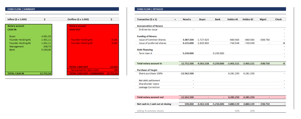 Private Equity | Full-Potential Package - Eloquens