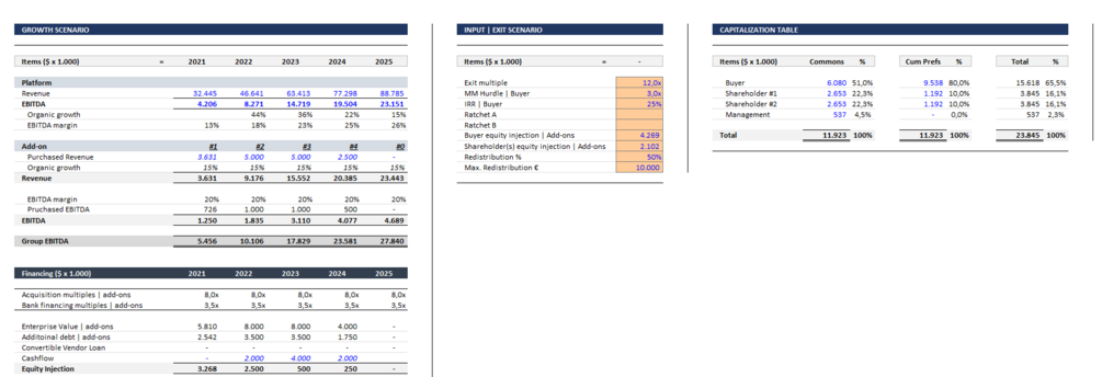 Private Equity | Full-Potential Package - Eloquens