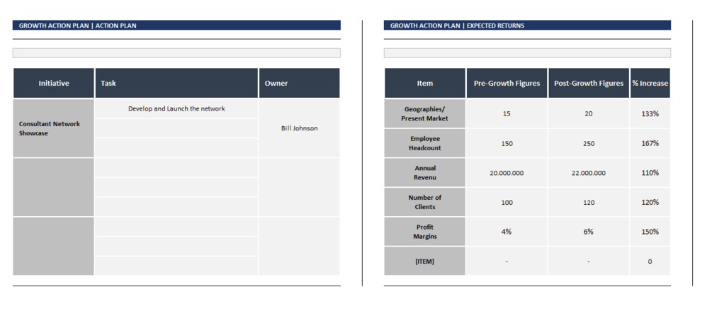 Private Equity | Full-Potential Package - Eloquens