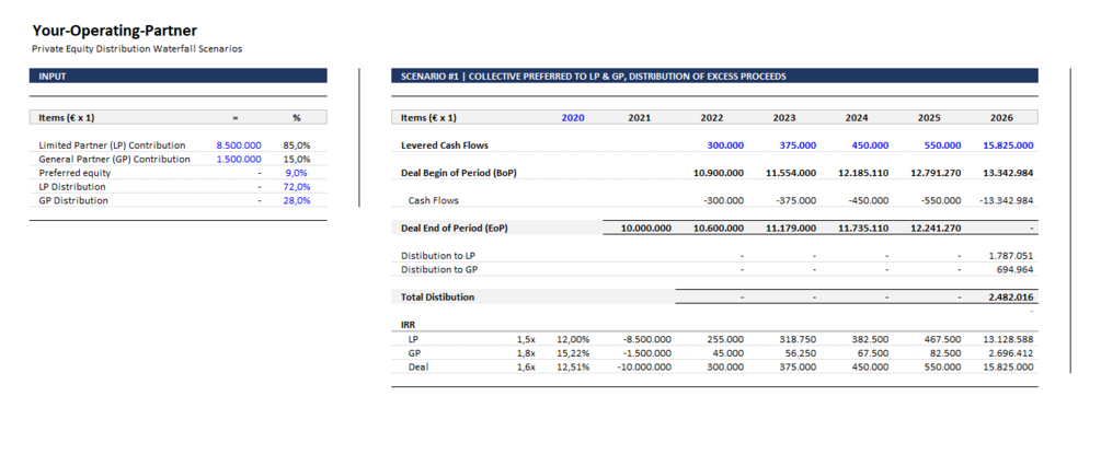 Private Equity | Full-Potential Package - Eloquens