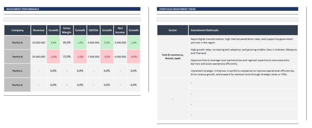 Private Equity | Full-Potential Package - Eloquens