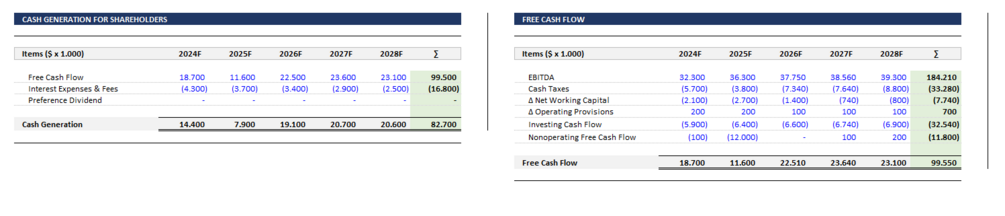 Private Equity | Deal Financials - Eloquens