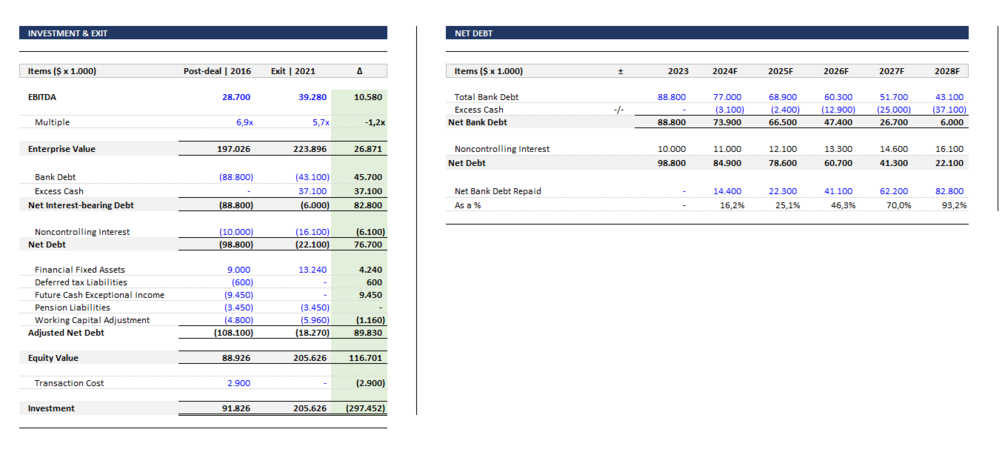 Private Equity | Deal Financials - Eloquens