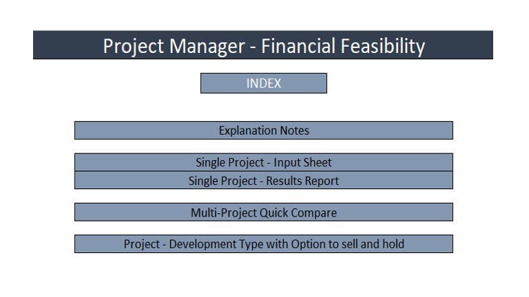 Project Manager Financial Feasibility Model - Excel Template - Eloquens