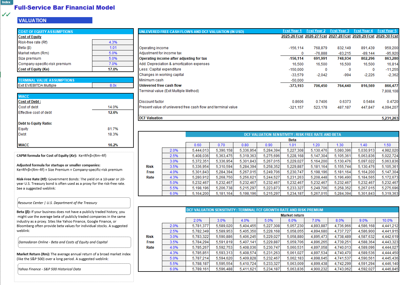Full-Service Bar Monthly 5-Year 3-Statement Financial Forecast Model ...
