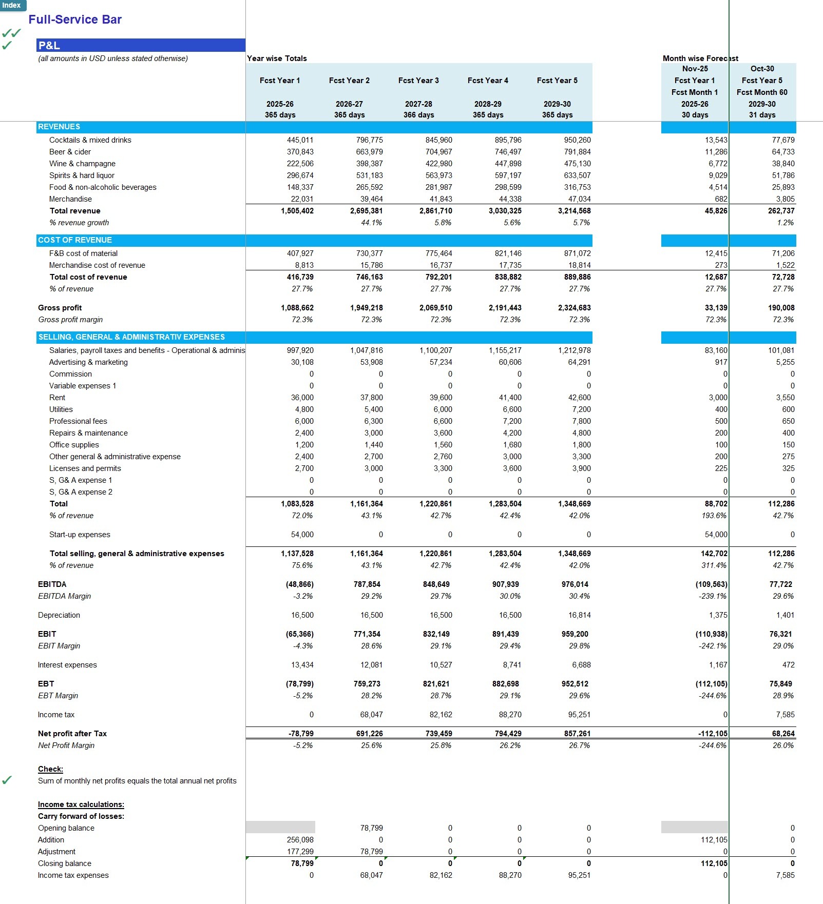 Full-Service Bar Monthly 5-Year 3-Statement Financial Forecast Model ...