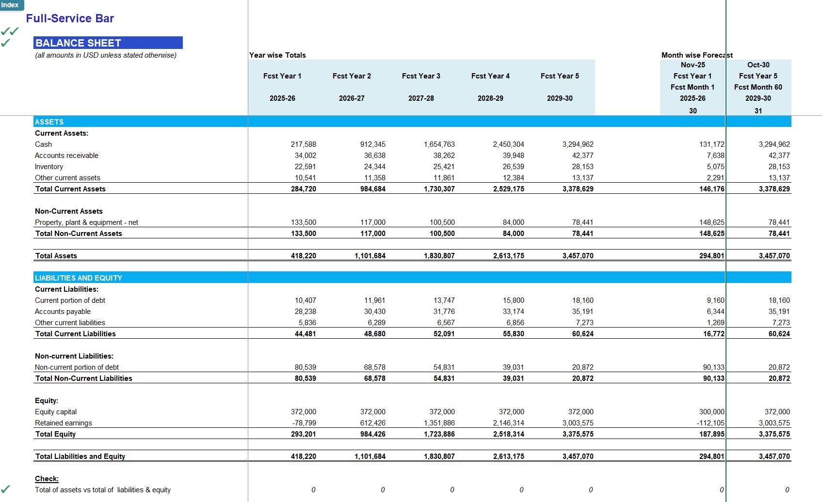 Full-Service Bar Monthly 5-Year 3-Statement Financial Forecast Model ...