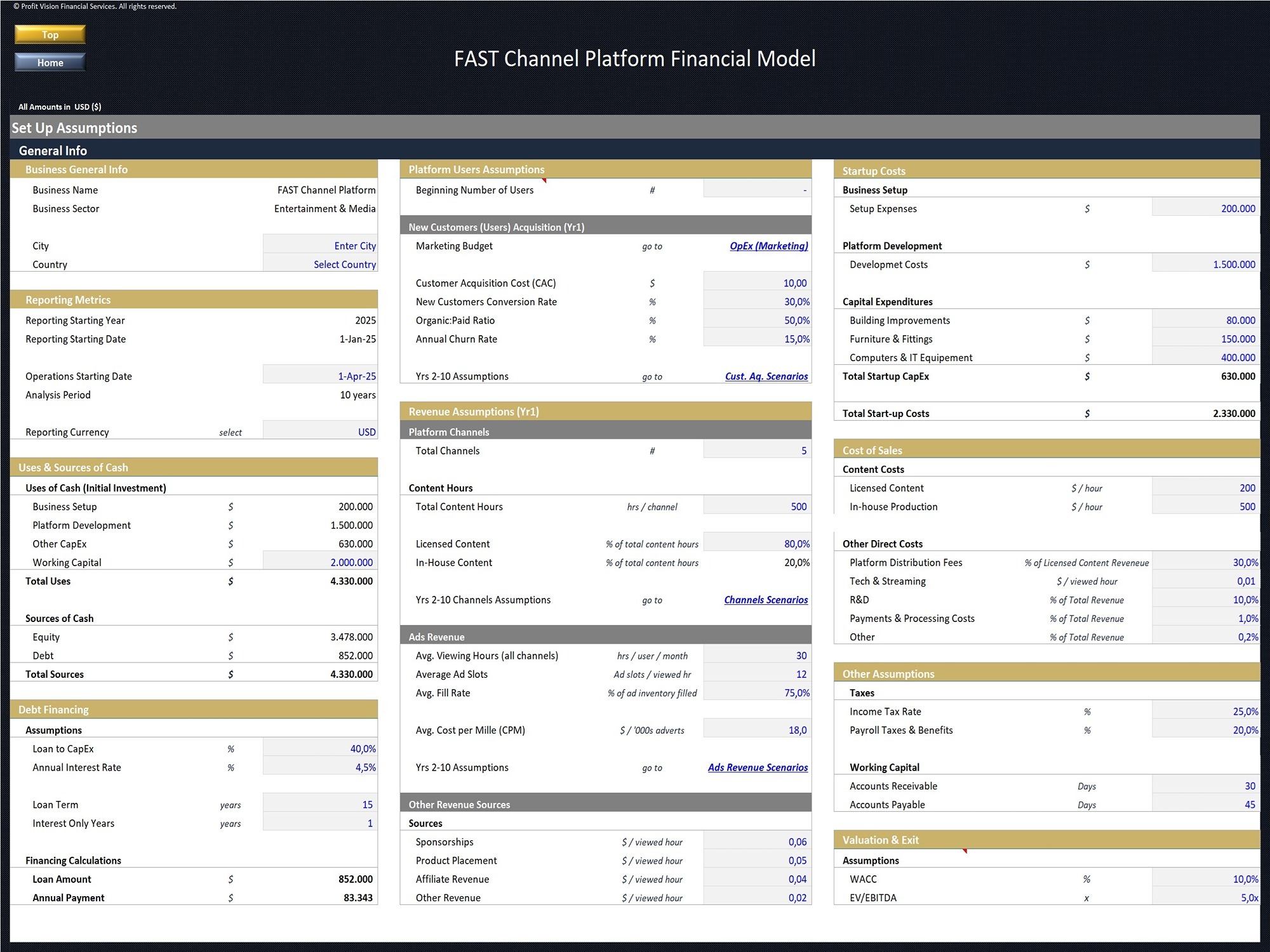 Free Ad-Supported TV (FAST) Platform – 10 Year Financial Model - Eloquens