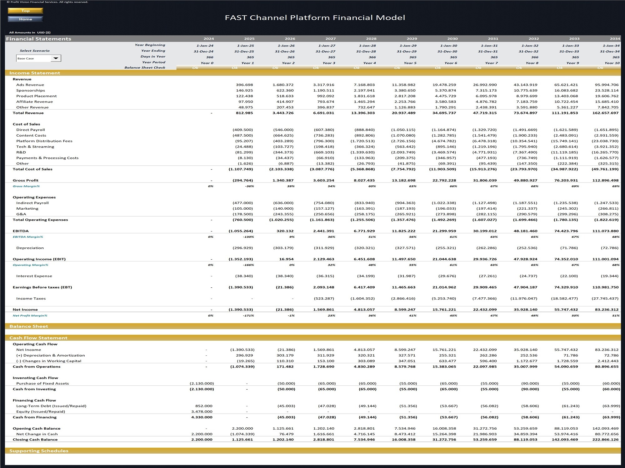 Free Ad-Supported TV (FAST) Platform – 10 Year Financial Model - Eloquens