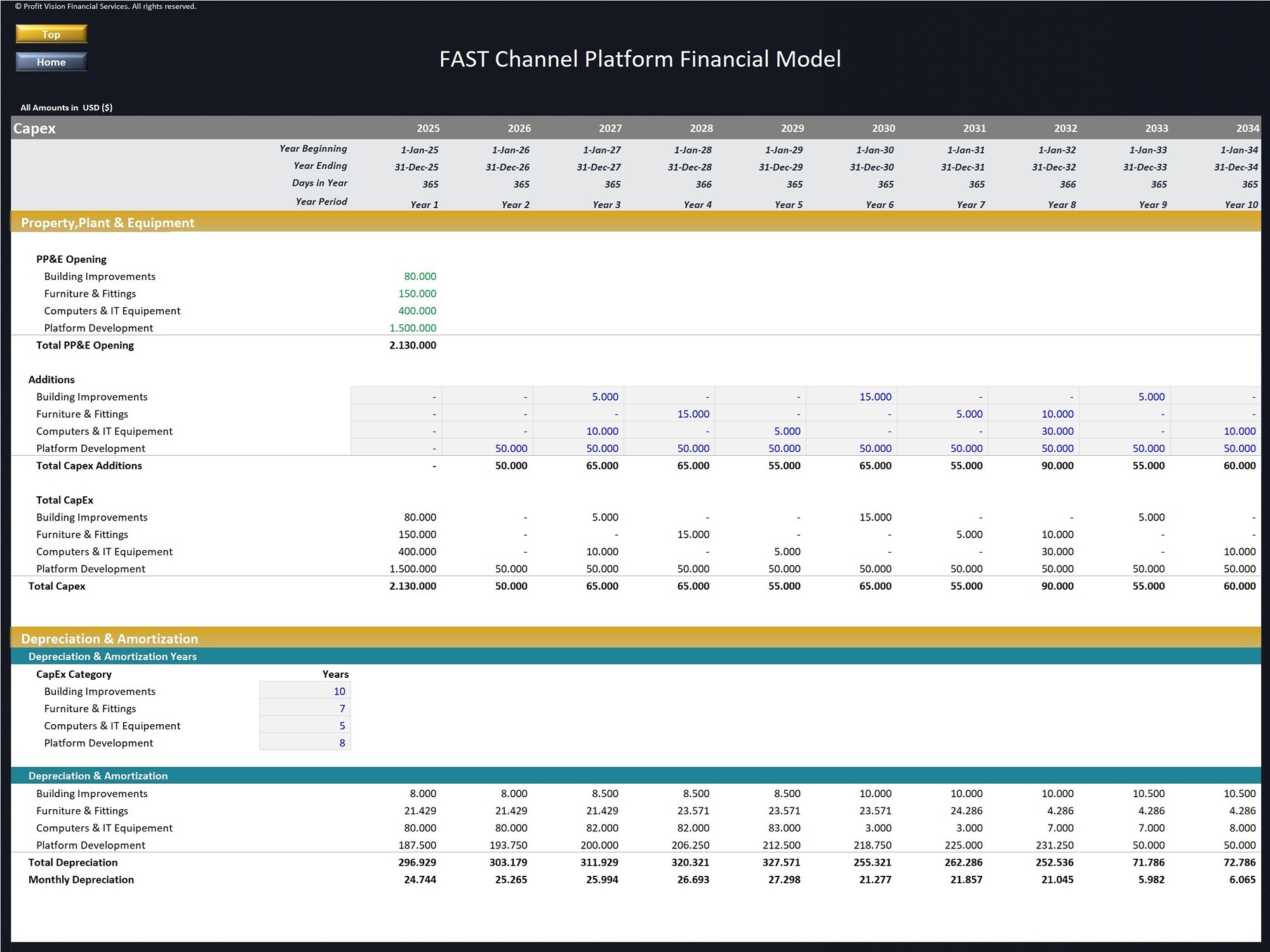 Free Ad-Supported TV (FAST) Platform – 10 Year Financial Model - Eloquens