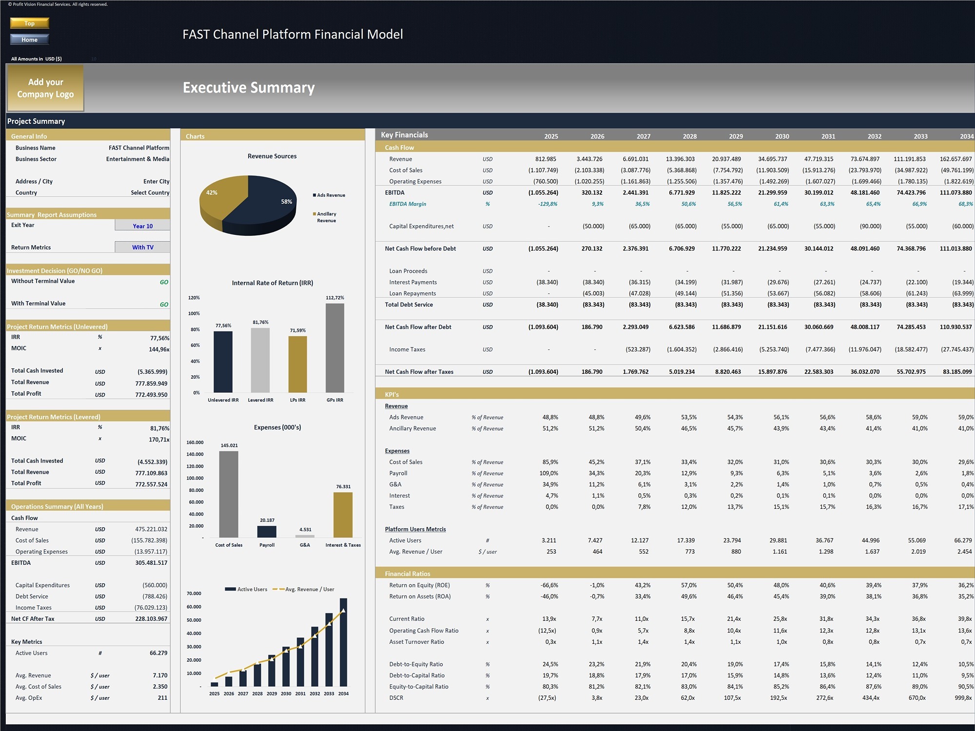 Free Ad-Supported TV (FAST) Platform – 10 Year Financial Model - Eloquens