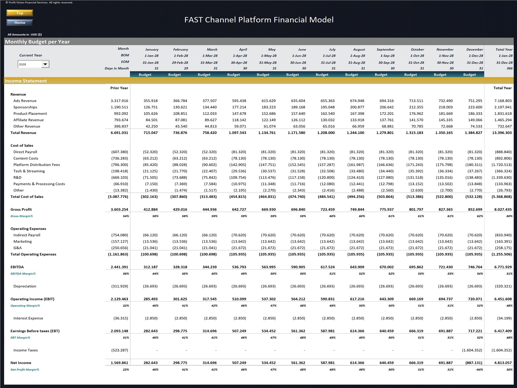Free Ad-Supported TV (FAST) Platform – 10 Year Financial Model - Eloquens
