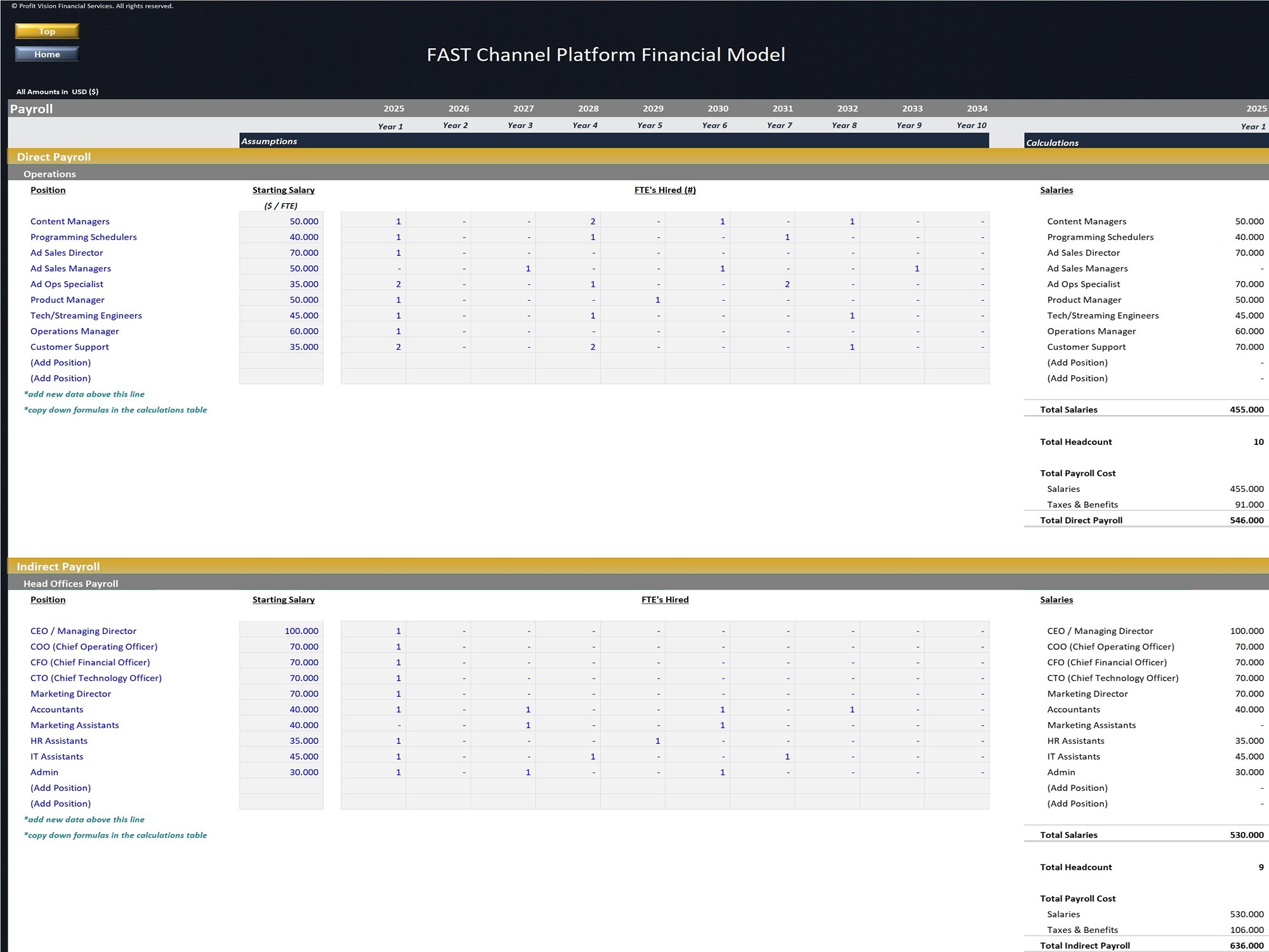 Free Ad-Supported TV (FAST) Platform – 10 Year Financial Model - Eloquens