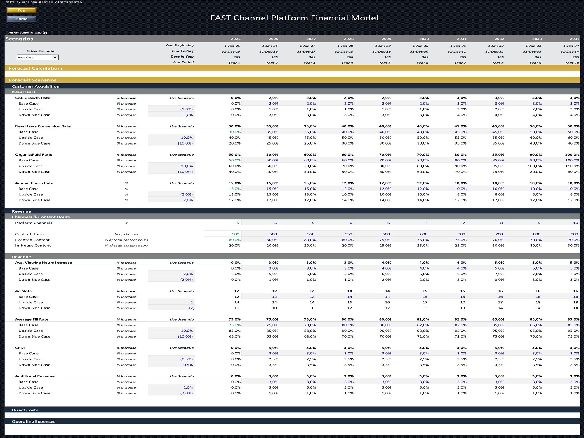 Free Ad-Supported TV (FAST) Platform – 10 Year Financial Model - Eloquens