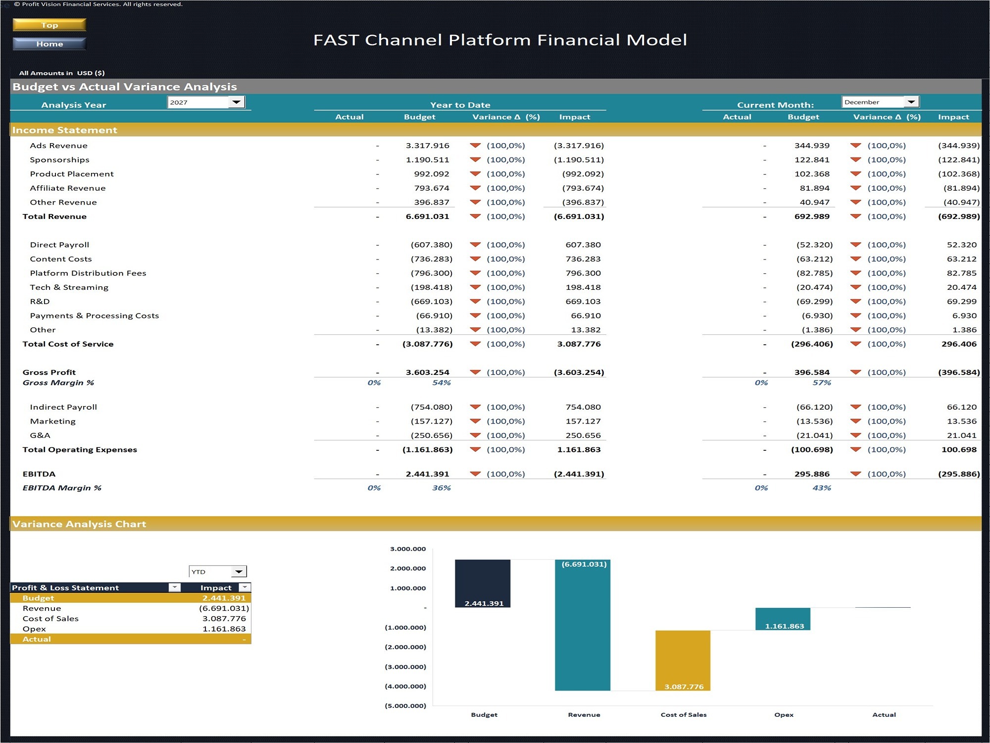 Free Ad-Supported TV (FAST) Platform – 10 Year Financial Model - Eloquens