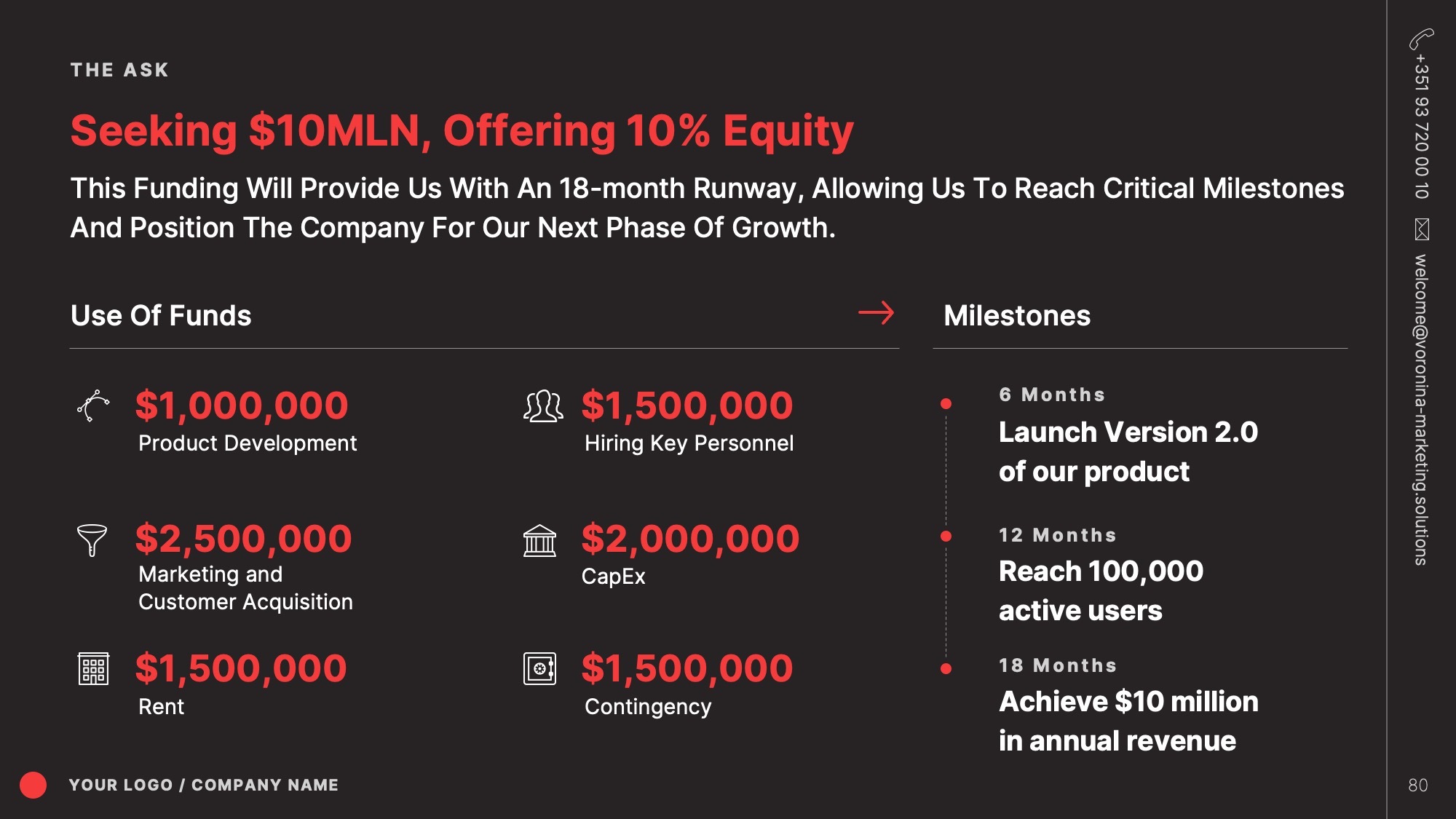 SaaS Launchpad by Voronina & Partners: The Complete Fundraising Operating System - Eloquens