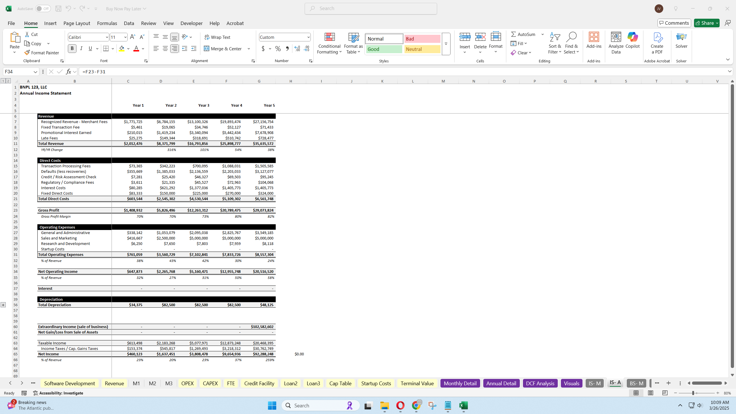 Buy Now, Pay Later (BNPL) Excel Financial Model Template for Startups ...